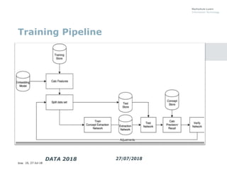 Concept extraction with convolutional neural networks | PDF