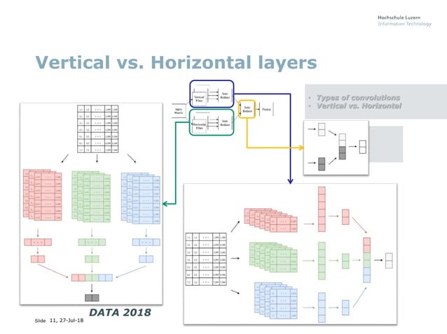 Concept extraction with convolutional neural networks | PDF | Artificial Intelligence ...