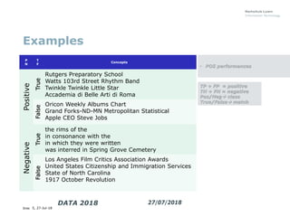 Concept extraction with convolutional neural networks | PDF