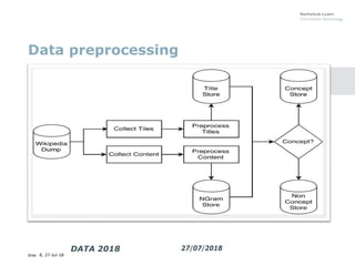Concept extraction with convolutional neural networks | PDF