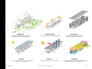 Architecture Concept Presentation