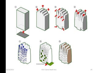 Architecture Concept Diagram