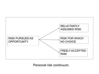 Concept f risk | PPTX