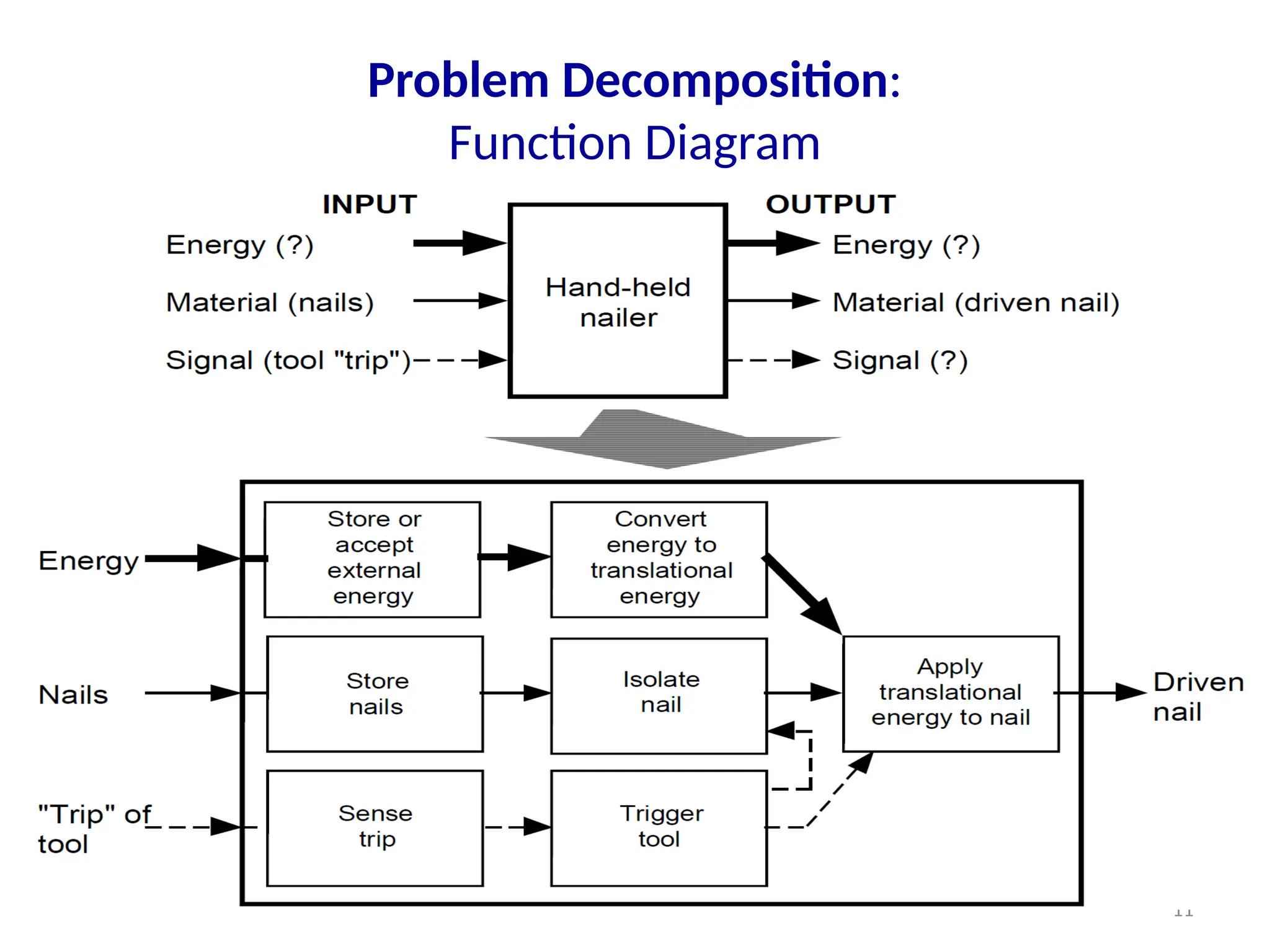 concept generation of various engineering products.pptx