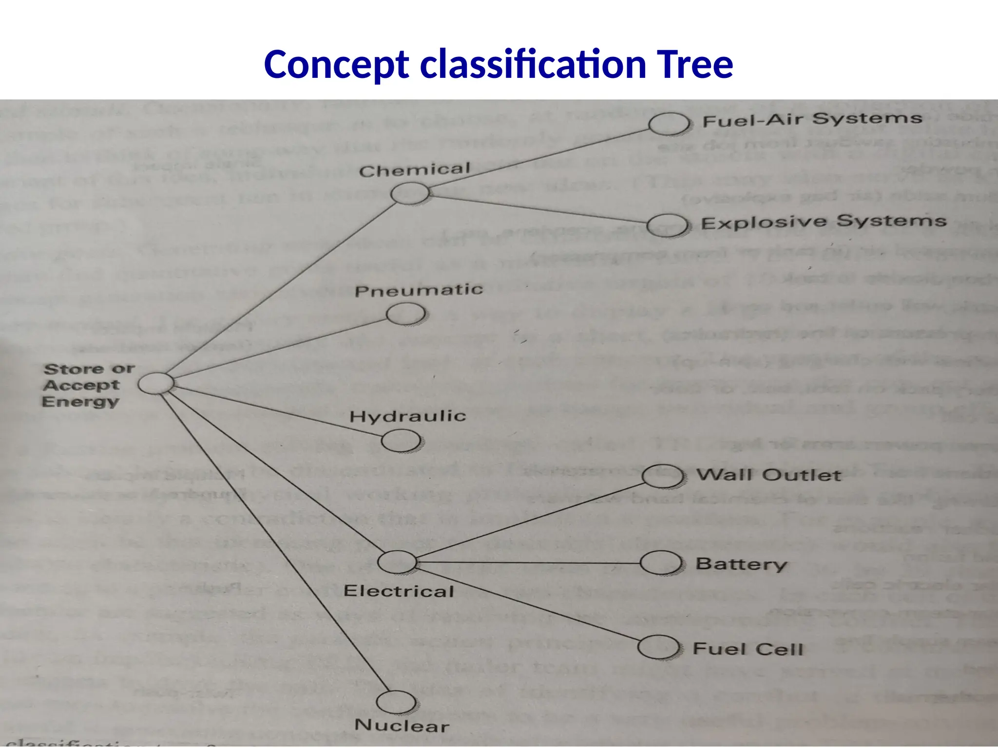 concept generation of various engineering products.pptx