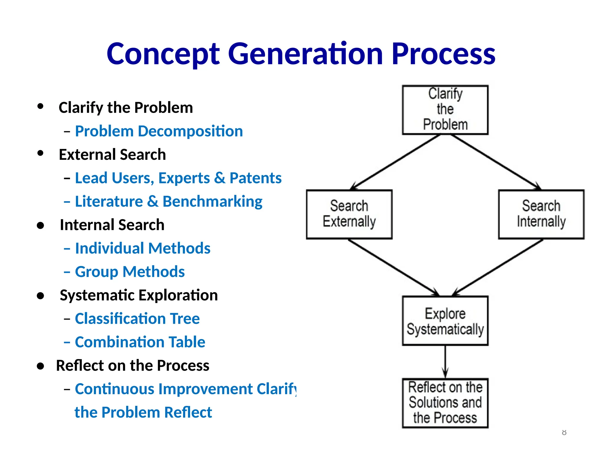 concept generation of various engineering products.pptx