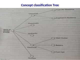 concept generation of various engineering products.pptx