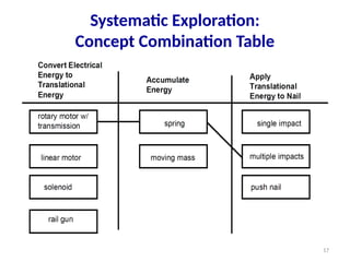 concept generation of various engineering products.pptx