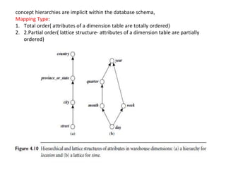 CONCEPT HIERARCHIES.pptx