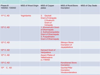 Manuscripts: Concept, Importance and History of manuscripts in Assam | PDF