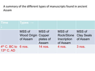 Manuscripts: Concept, Importance and History of manuscripts in Assam | PDF