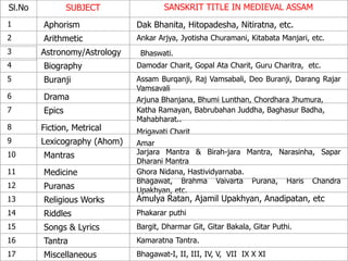 Manuscripts: Concept, Importance and History of manuscripts in Assam | PDF