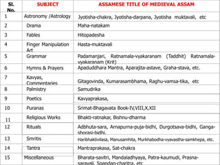 Manuscripts: Concept, Importance and History of manuscripts in Assam | PDF