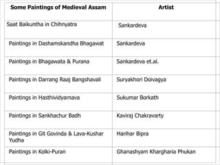 Manuscripts: Concept, Importance and History of manuscripts in Assam | PDF