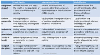 Concept of International health | PDF