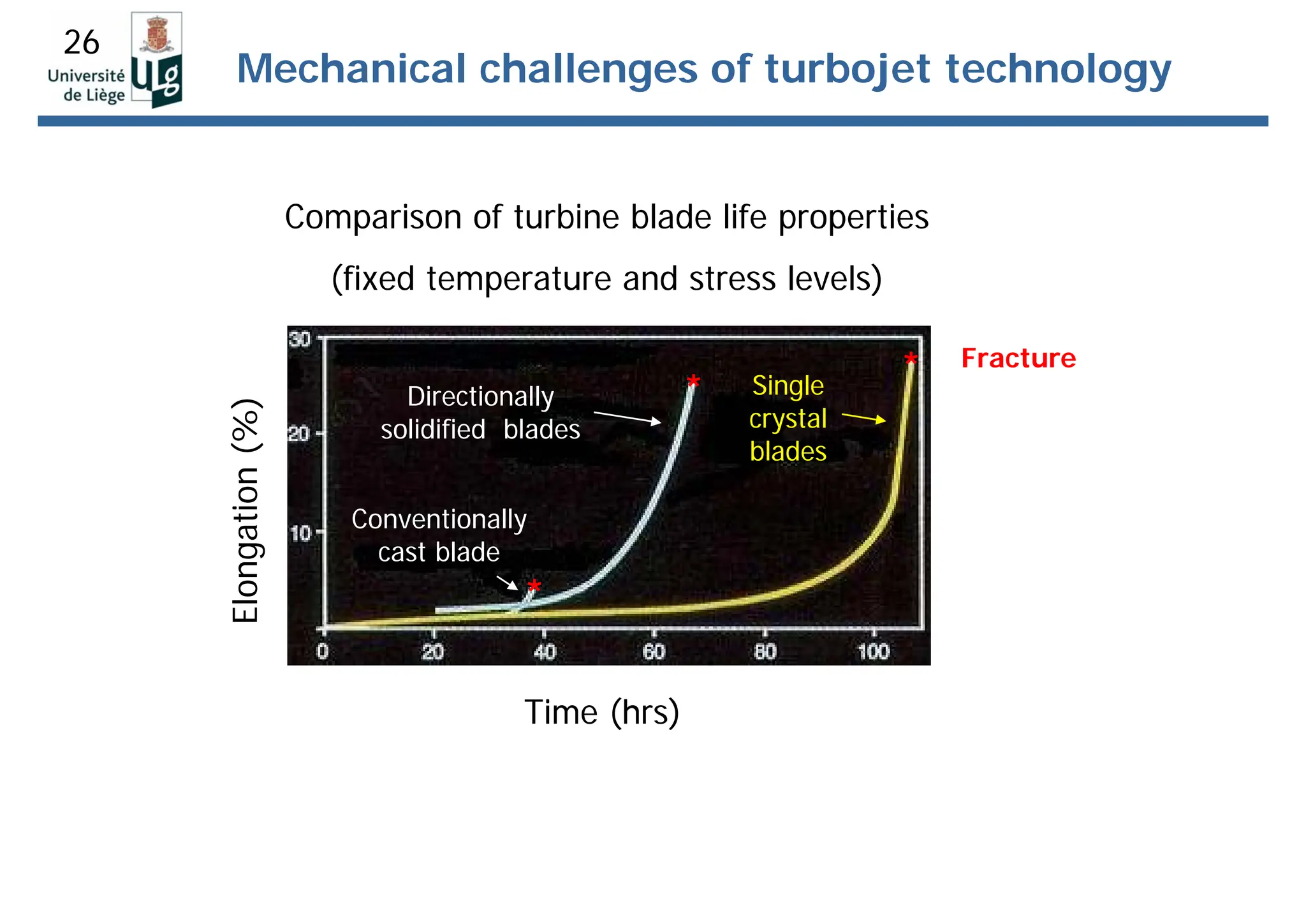 Conception Meca Turbomachine-INTRODUCTION | PDF