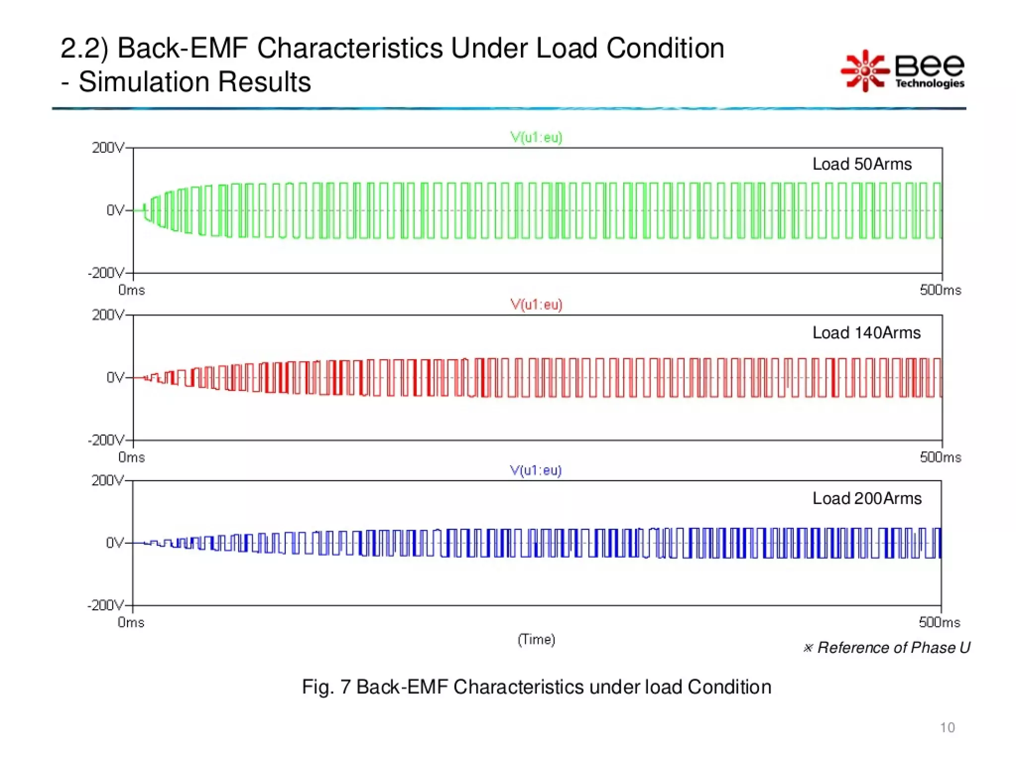 Concept kit: 3-Phase AC Motor Drive Simulation (LTspice Version) | PDF