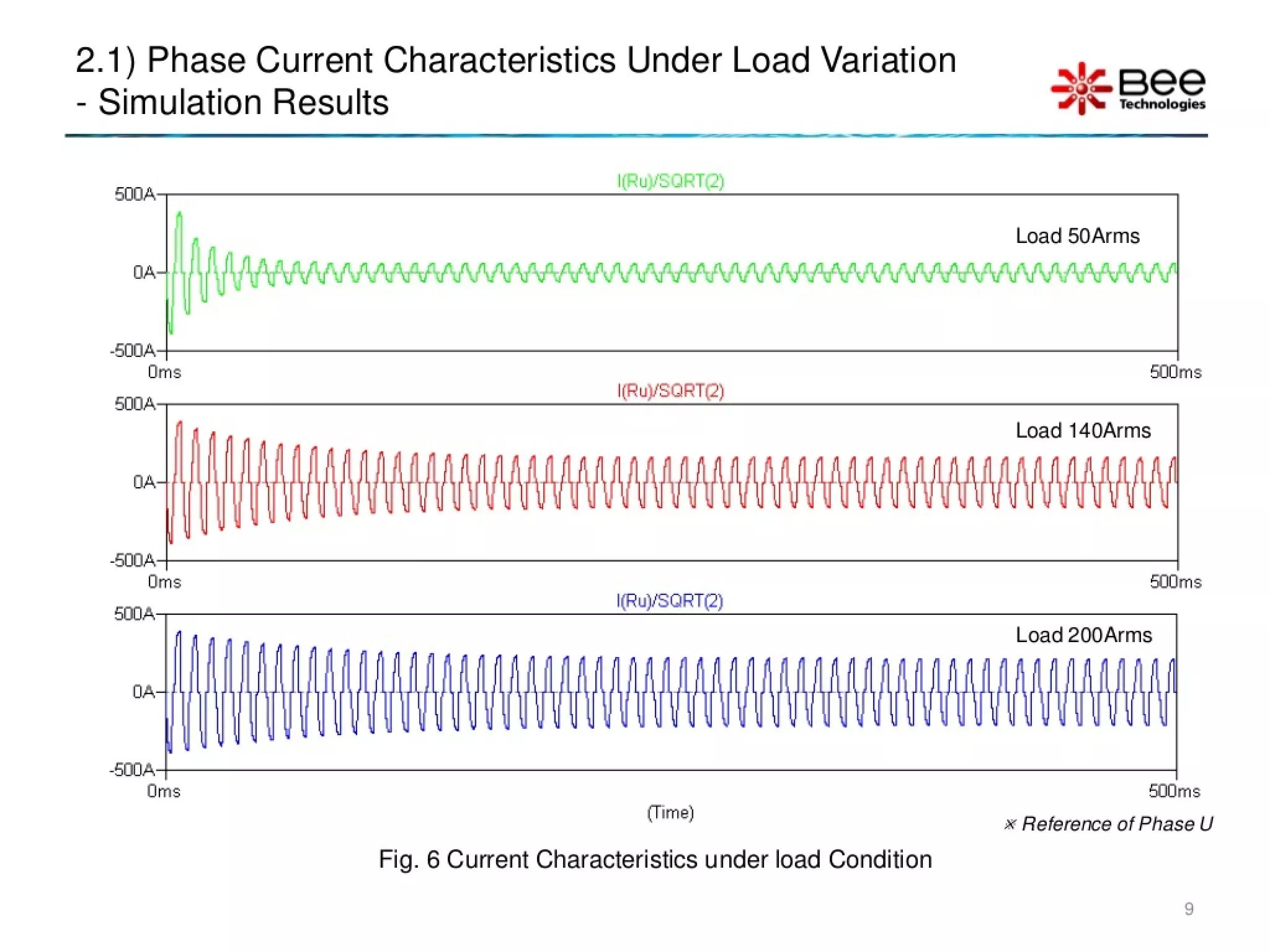 Concept kit: 3-Phase AC Motor Drive Simulation (LTspice Version) | PDF