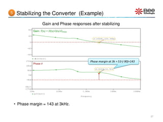 Concept kit: PWM Boost Converter Average Model | PPT