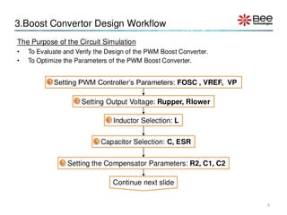 Concept kit：PWM Boost Converter Transients Model | PDF