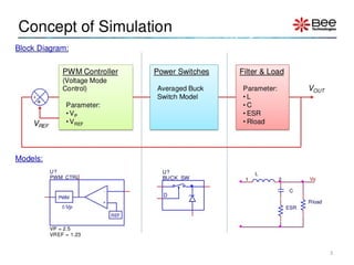 Concept kit：PWM Buck Converter Average Model | PPT