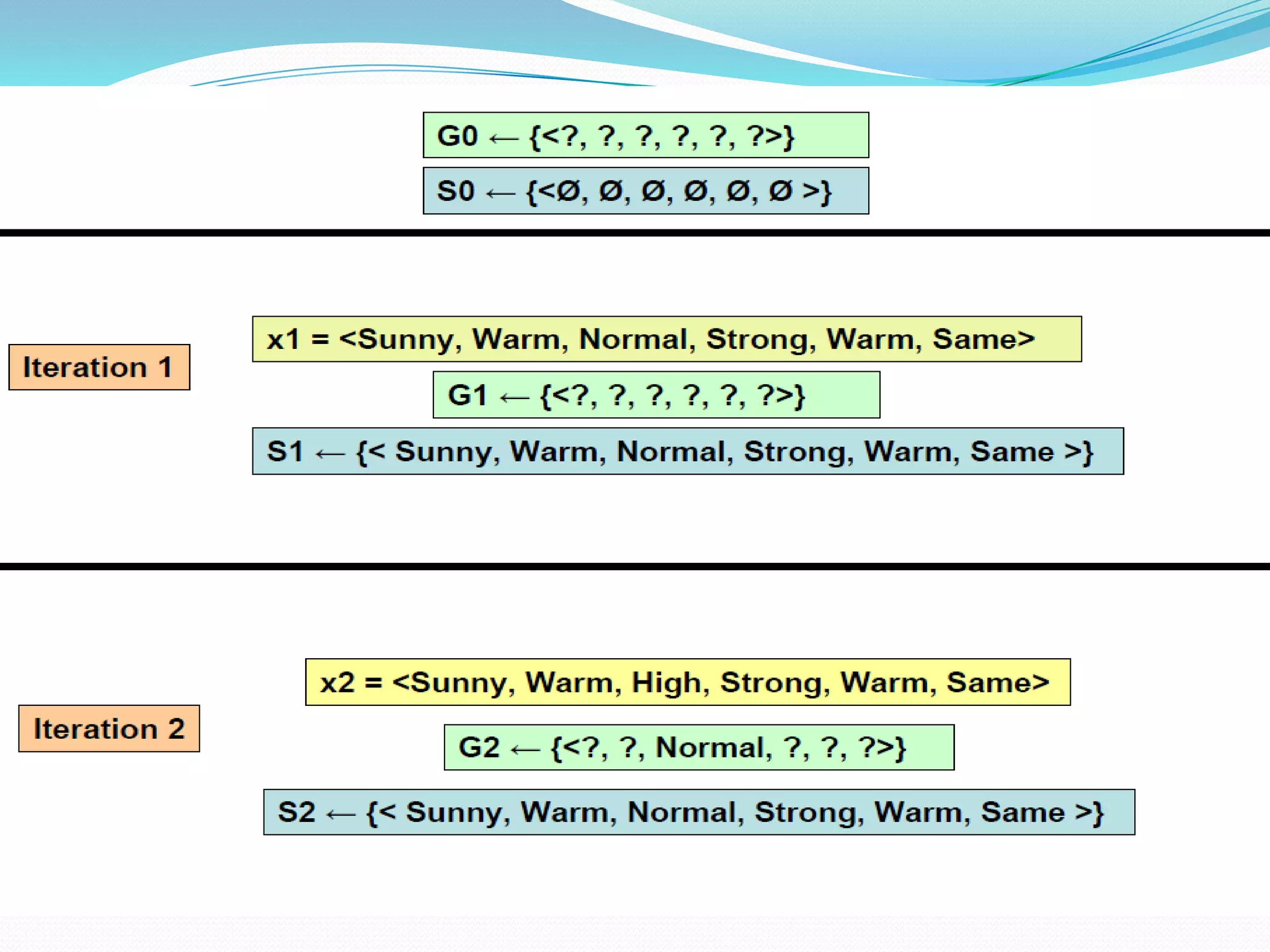 Concept learning | PPTX