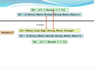 Concept learning | PPTX