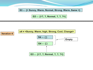 Concept learning | PPTX