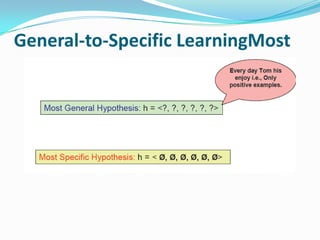 Concept learning | PPTX