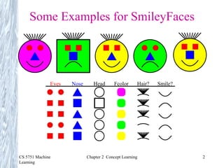 Concept Learning in Artificial Intelligence | PDF