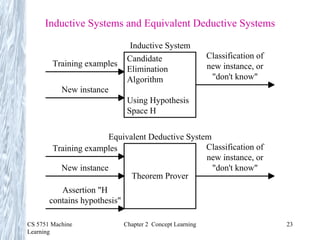 Concept Learning in Artificial Intelligence | PPT