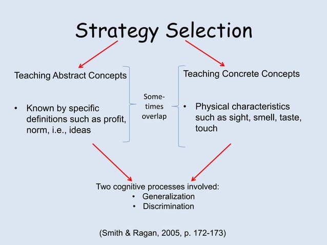 Concept learning presentation: overview | PPTX