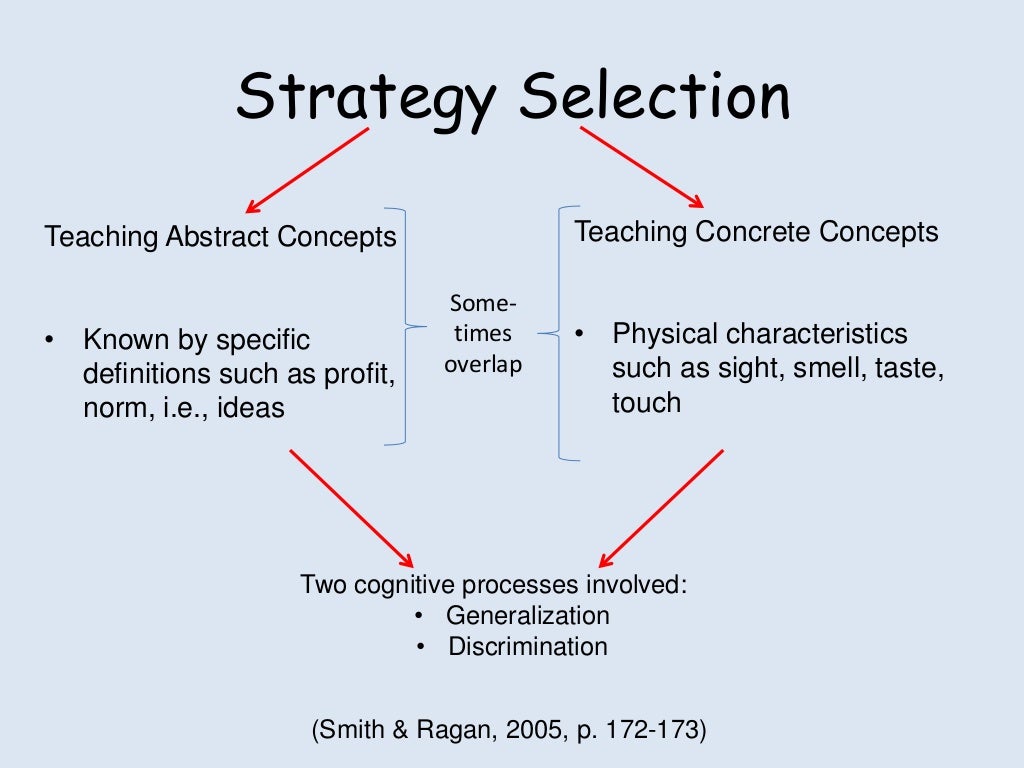 Concept learning presentation: overview