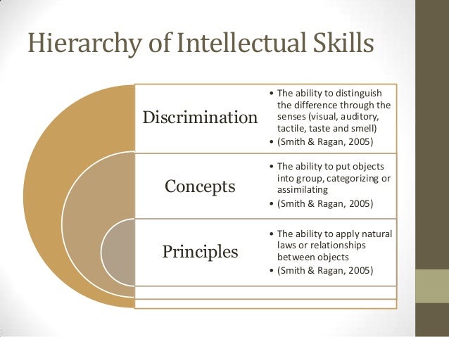 Concept learning strategies [autosaved]