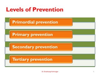 Concept & levels of prevention | PPT
