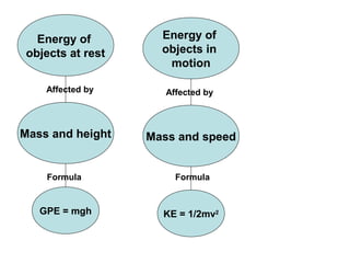 Concept Map | PPT