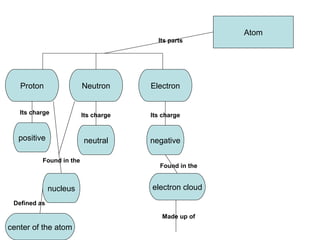 Concept Map | PPT