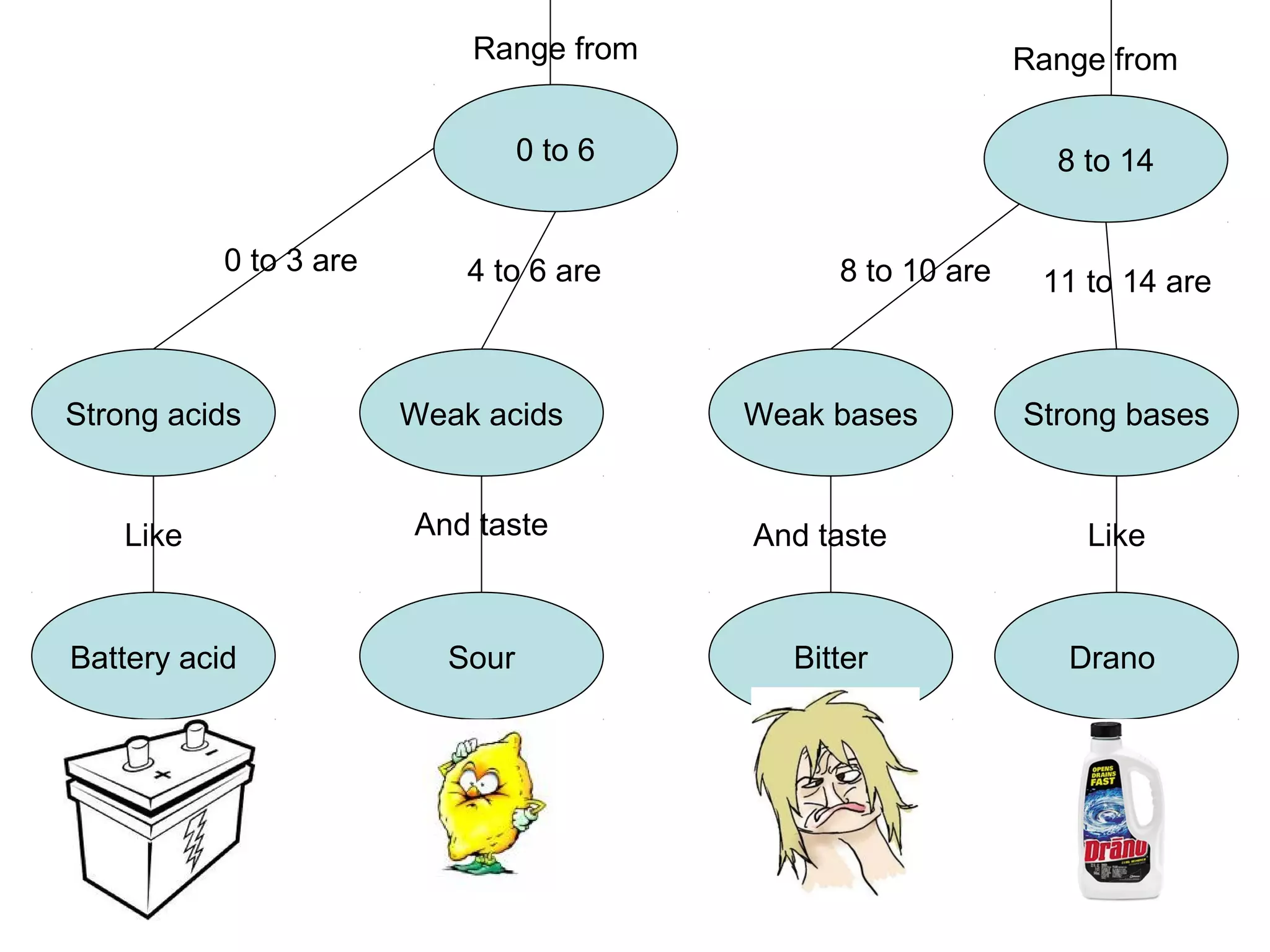 Concept map | PPT