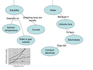 Concept map | PPT