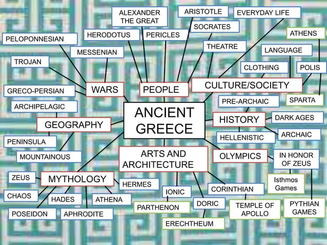 Ancient Greece Concept Map | PPTX