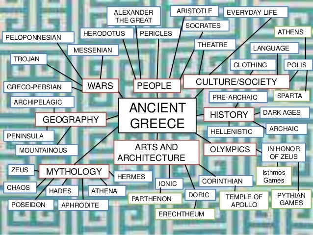 Ancient Greece Concept Map