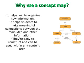 Concept map | PPT