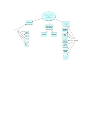 Concept map | DOCX