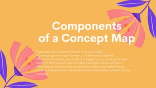 Concept map | PPTX