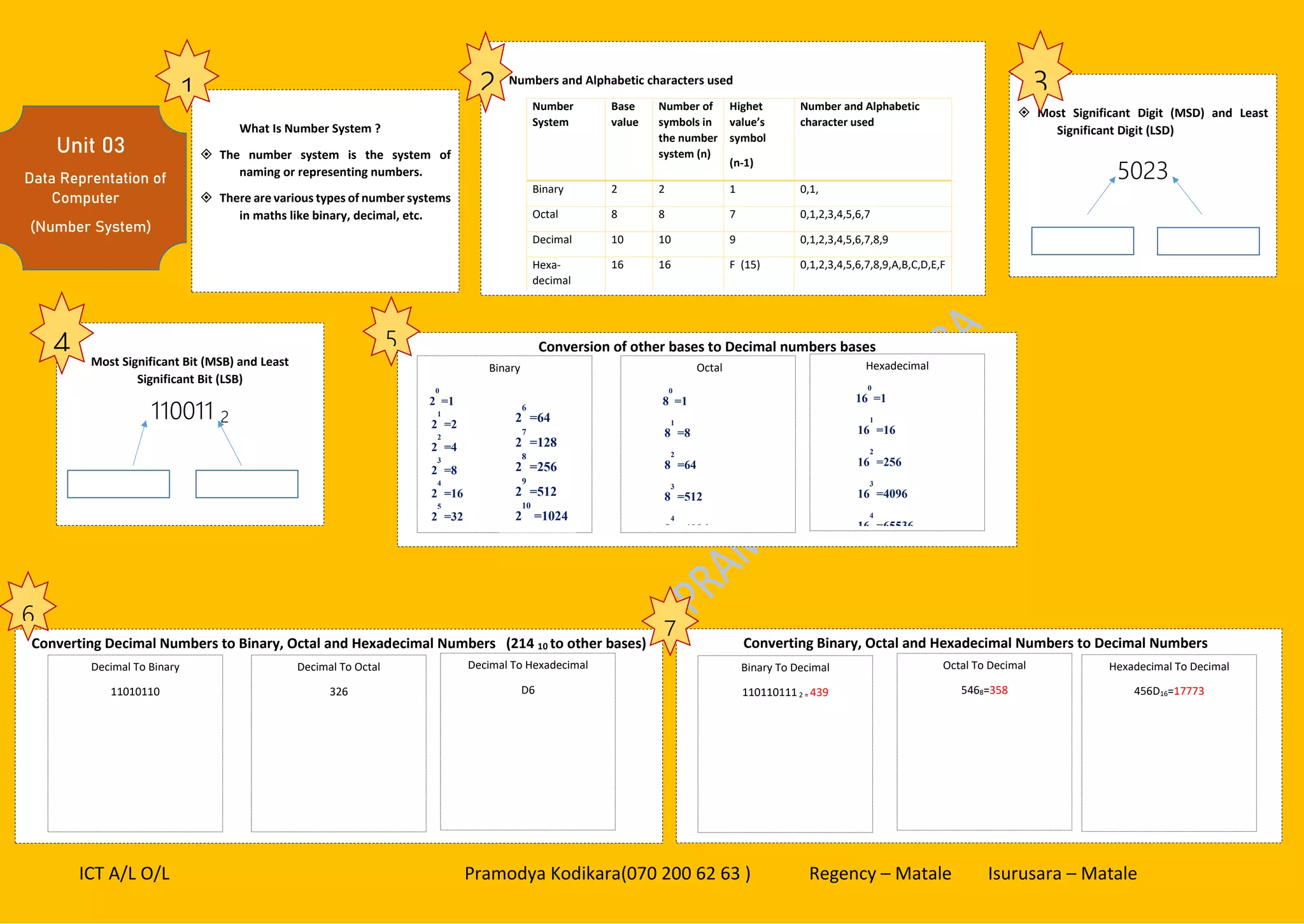 Concept map for Number system | PDF