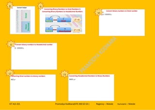 Concept map for Number system | PDF