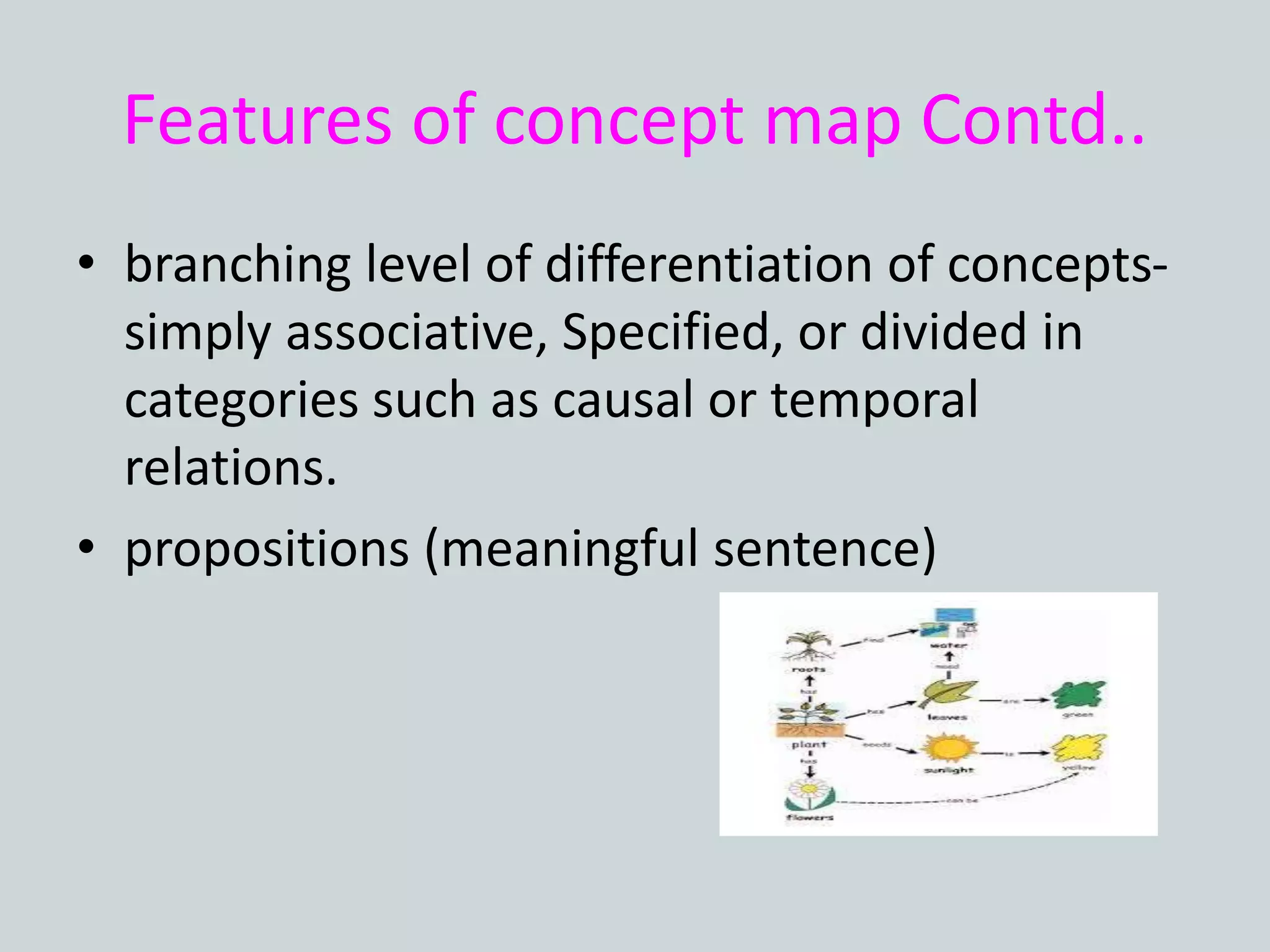 Concept map | PPTX