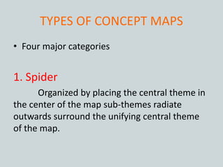 Concept map | PPTX