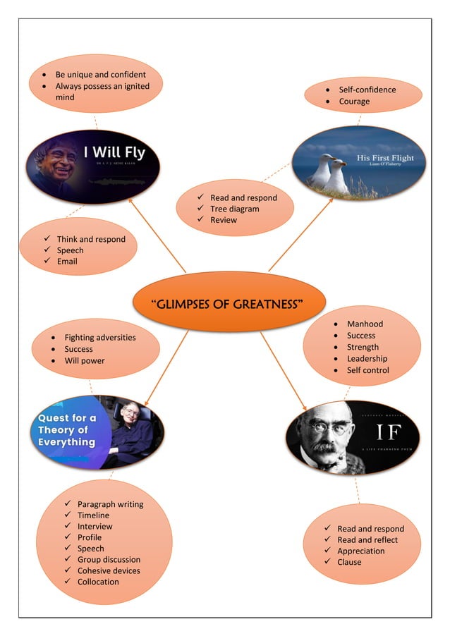 CONCEPT MAP.pdf