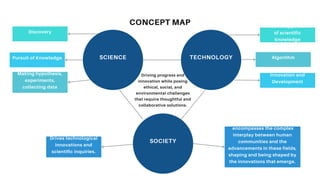 Concept map of science, technology and society powerpoint presentation ...